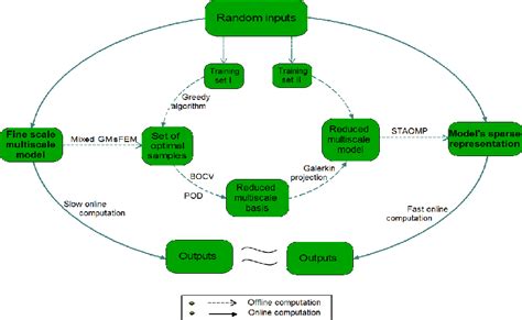 Passive Data Structure Semantic Scholar Passive Data Structure Semantic Scholar