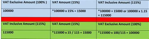 how to calculate vat recommended guide