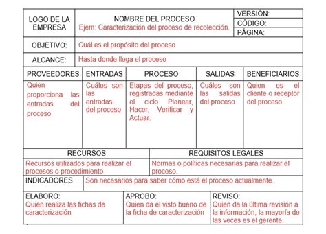 Mapa De Procesos Iso Principios Ponasa