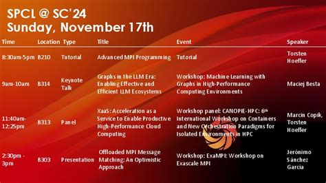 Scalable Parallel Computing Lab At Eth Zurich Spcleth On Linkedin Sc24