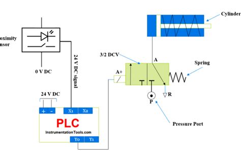 Real Time Clock In Omron Plc Cx Programmer Real Time Clock In Omron Plc Cx Programmer