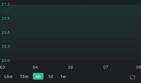 superchart y range multiple bugs issues and errors blynk community