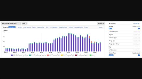 S3 Data Transfer Pricing Cloudysave