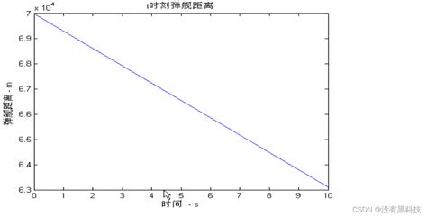 【matlab】雷达信号处理程序源码 雷达系统仿真代码 Matlab Sarmatgpr Csdn博客