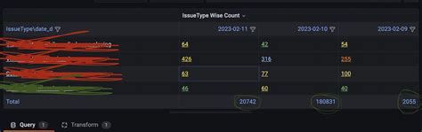 Total Count Under Table Footer Is Calculating Wrong Table Panel Grafana Labs Community Forums