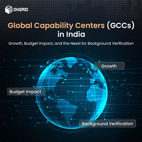 Global Capability Centers Gccs In India