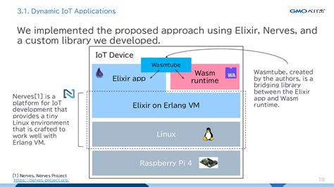 Dynamic Iot Applications And Isomorphic Iot Systems Using Webassembly