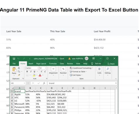 Primeng Page 2 Of 2 Therichpost