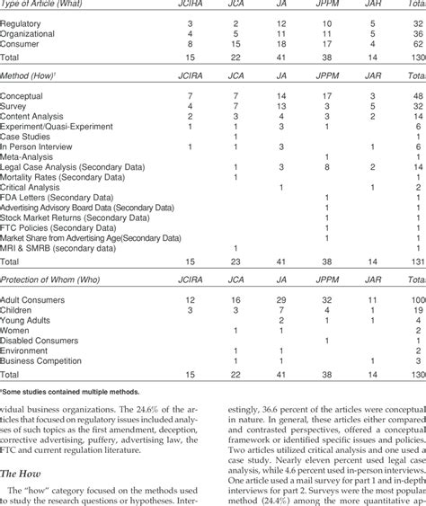 Article Categorization Download Table
