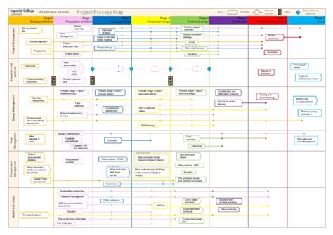 Project Process Map Pdf Procurement Project Management
