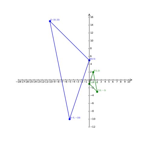 Solved Use The Given Vertices To Graph Bcd And Its Image After A Dilation Centered At The Origi