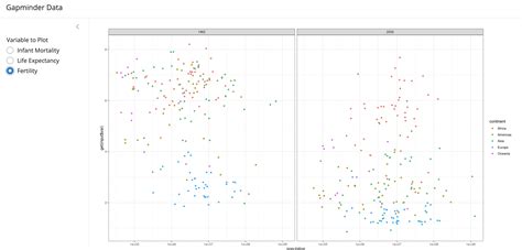 R Shiny로 데이터 시각화 배포하기