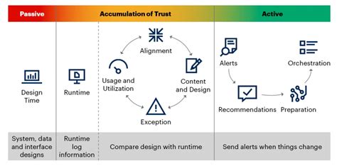 Gartner Active Metadata Management Research Guide 2026 Atlan