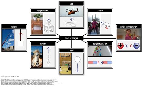 Modelo De Planilha De Mapa Storyboard Door Pt Examples My Xxx Hot