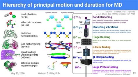 Molecular Dynamics For Beginners Detailed Overview Pdf