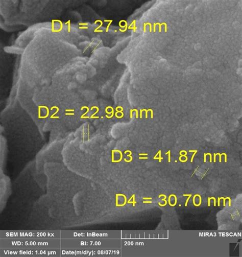 Microstructure Concerning The Conductive Film Fesem Xrd X Ray Diffraction Download