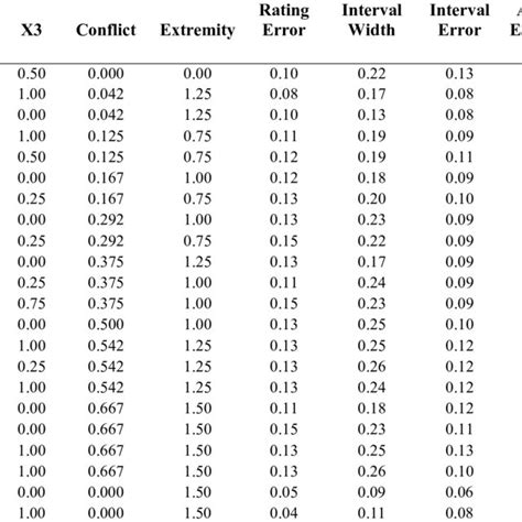 Experimental Stimuli And Average Data Download Table