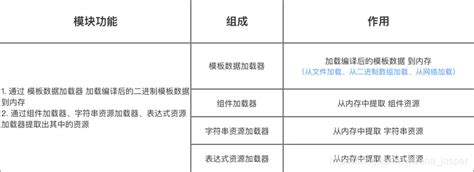 Android Virtualview：淘宝、天猫又开源了一个动态化、高性能的ui框架detachmentw的博客 Csdn博客