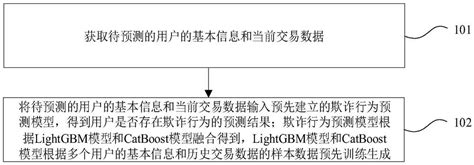 Method And Device For Predicting User Fraudulent Behaviors Eureka Patsnap