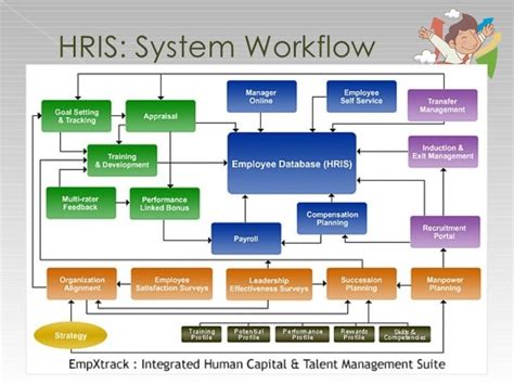Human Resource Information System Human Resource Information System