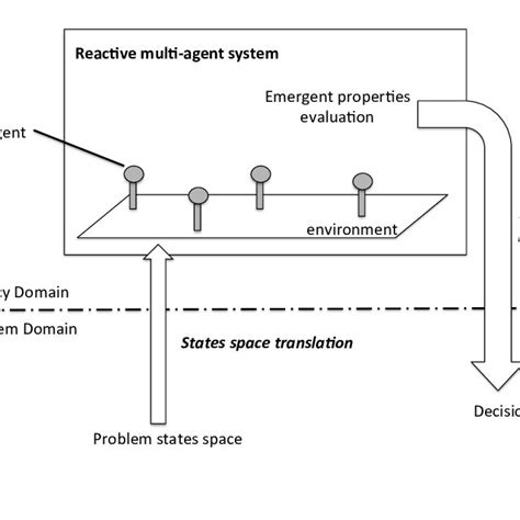General Description Of A Reactive Multi Agent Decision Process