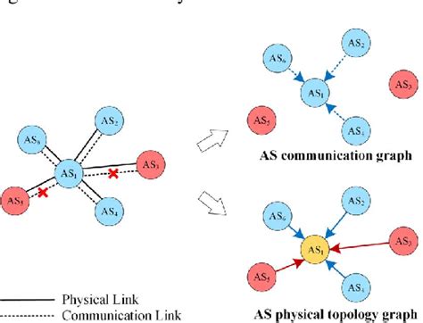 Figure 1 From Detecting Bgp Anomalies Based On Spatio Temporal Feature Representation Model For