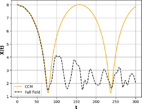 Figure 9 From A Modified Sine Gordon Theory With Static Multi Kinks Semantic Scholar