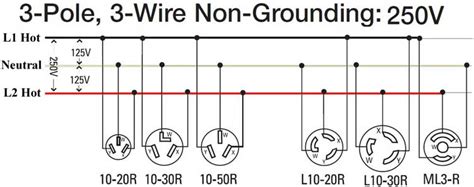 How To Wire 240 Volt Outlets And Plugs