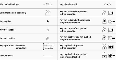 5 Good Examples Of Locking Out Hv Mv Lv Structures And Equipment Eep