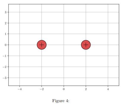 Solved Draw What The Electric Field Looks Like Around The Chegg Com