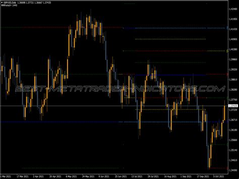 Murrey Math Indicator Mql5 ⋆ Top Mt5 Indicators Mq5 And Ex5 ⋆ Best