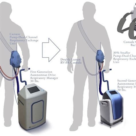 The Breethe Oxy 1 System Abiomed Danvers Mass Included Wearable