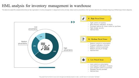 Hml Analysis For Inventory Management Methods To Enhance Warehouse Space Utilization
