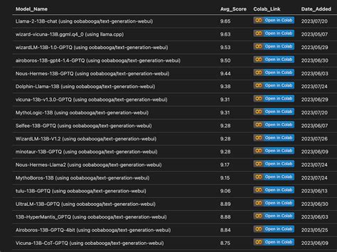 A Complete Guide To Running Local Llm Models By Guodong Troy Zhao Bootcamp