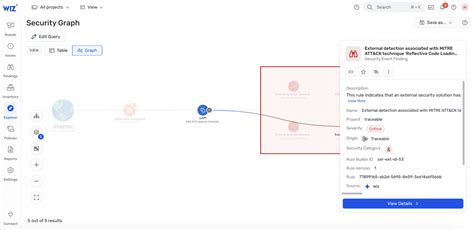 Traceable Wiz Supercharging Threat Detection With Complete Cloud And