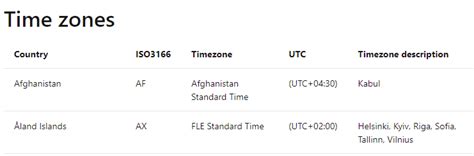 Im Trying To Convert My Local Windows System Timezones To Uk Timezone