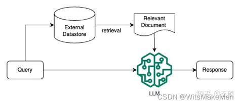 万字长文总结检索增强 Llmhypothetical Document Embeddings Csdn博客