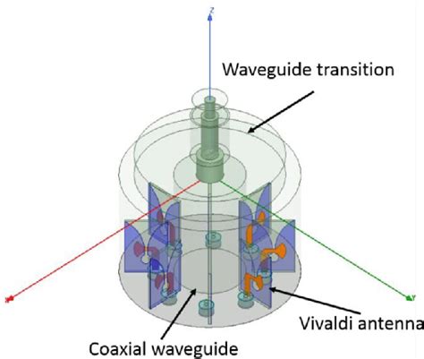 Figure 5 From Design Of A 10kw Coaxial Waveguide Combiner Based On