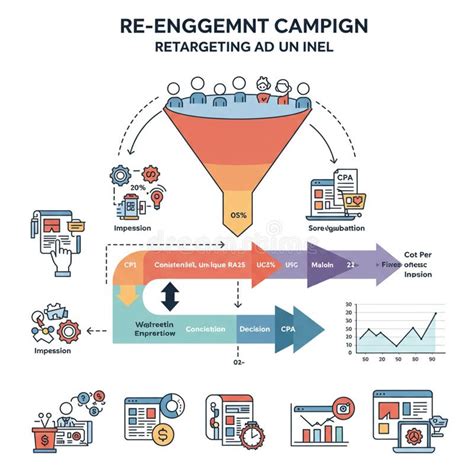 flowchart illustrating a marketing funnel for a re engagement campaign
