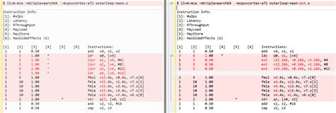 Performance Debugging With Llvm Mca Simulating The Cpu Johnnys