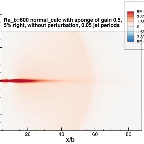 29 Comparison Between Normal And Disturbance Calculation For Axial