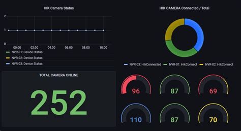 Security Grafana Zabbix Chatgpt Hikvision Api Systemengineer
