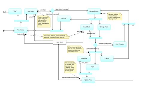 Solved Q3 20 Implement Your Design For Q2 In Cjava And