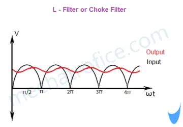 Capacitor Inductor LC Pi Filter Circuits For DC Power Supply