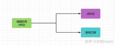 消息队列黄金三剑客：rabbitmq、rocketmq和kafka全面对决，谁是最佳选择？rabbitmq和rocketmq选哪个 Csdn博客