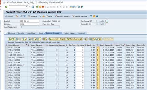 UseCase For Pegging And Cross Order Relationship SAP Community