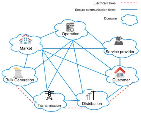 Figure 1 From Implementing Man In The Middle Attack To Investigate Network Vulnerabilities In