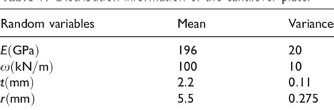 Table 7 From An Improved Active Learning Method Combing With The Weight
