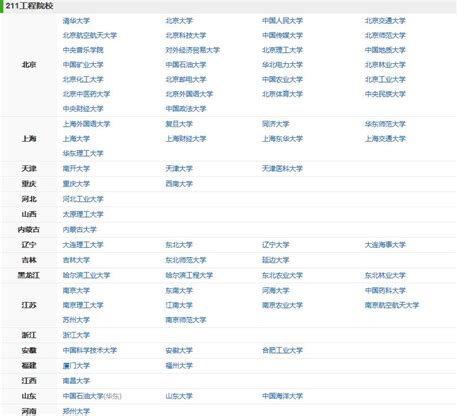 211大学有哪些共几所211大学名单排名怎么样