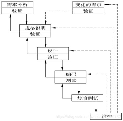 软件工程导论（张海藩）——第一章软件工程张海藩 Csdn博客